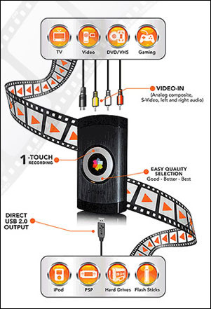 Pinnacle Video Transfer