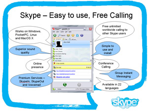 VoIP - Skype Starter Kit