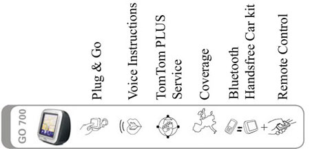 TomTom GO 700