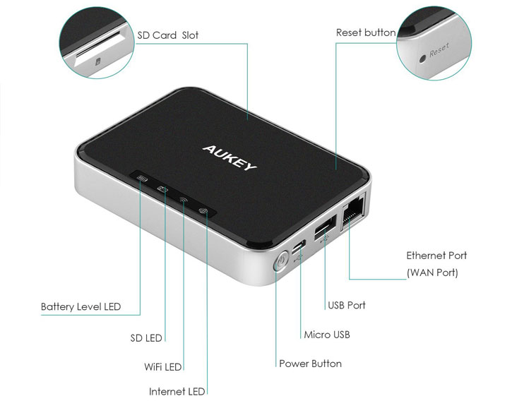 Aukey TripLink Wireless Travel Router, NAS & 2600mAh Power Bank